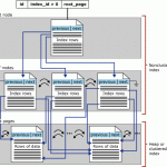 HEAP VS CLUSTERED VS NON-CLUSTERED | SQLINFO - We play with data and technology