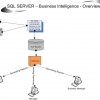 SQL Server – Business Intelligence Overview- OLTP vs. OLAP | SQLINFO ...