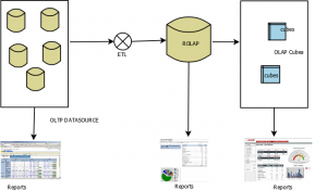 SQL Server – SSRS – Different Stages and types of Reporting | SQLINFO ...